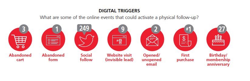 Mining eCommerce Data Gold for Fulfillment | DM Magazine