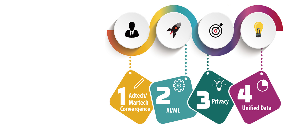 Four Forces Reshaping Marketing | DM Magazine