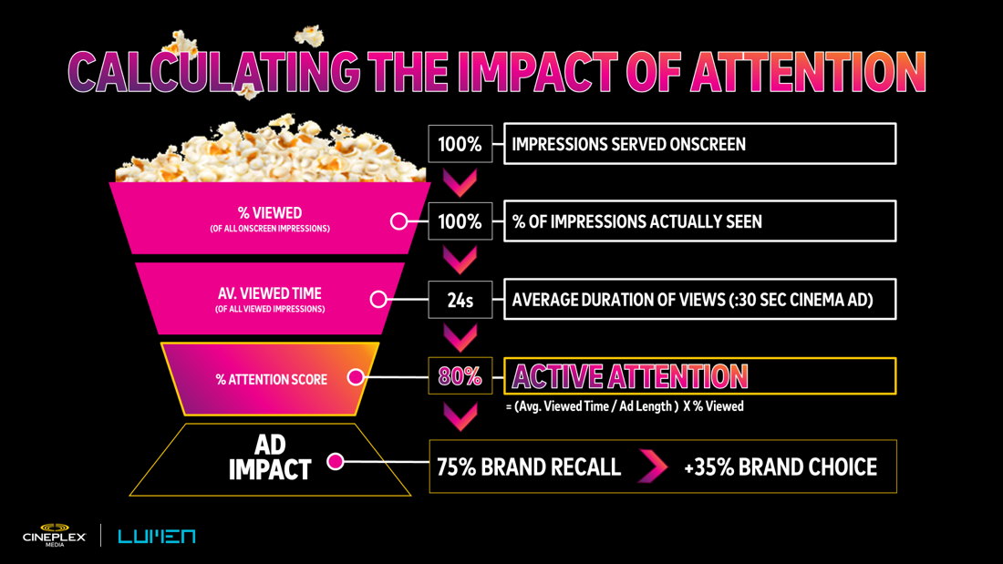 A truly captive audience gets measured for the first time | DM Magazine